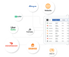Restaurant Menu Management - Orders.co